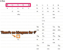 The Dummies Guide to Typing Japanese Letters on Your Windows 7 or 8 PC ...