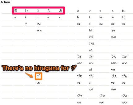 The Dummies Guide to Typing Japanese Letters on Your Windows 7 or 8 PC ...