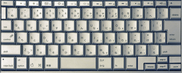 The Dummies Guide to Typing Japanese Letters on Your Windows 7 or 8 PC ...