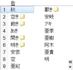The Dummies Guide to Converting Japanese Letters on Your Windows 7 or 8 ...