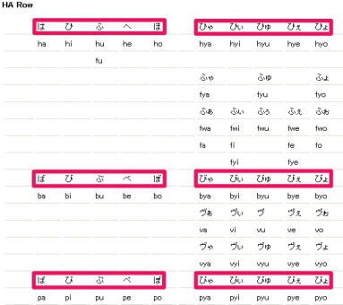 The Dummies Guide to Typing Japanese Letters on Your Windows 7 or 8 PC ...