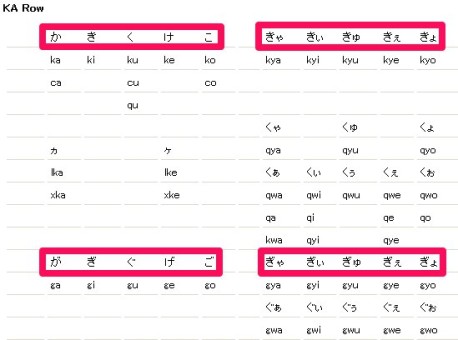 The Dummies Guide to Typing Japanese Letters on Your Windows 7 or 8 PC ...